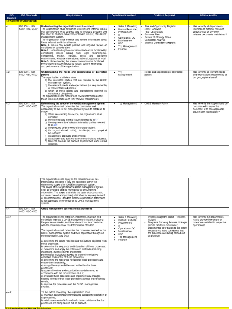 Internal Audit Checklist - Sample | PDF | Risk | Iso 9000