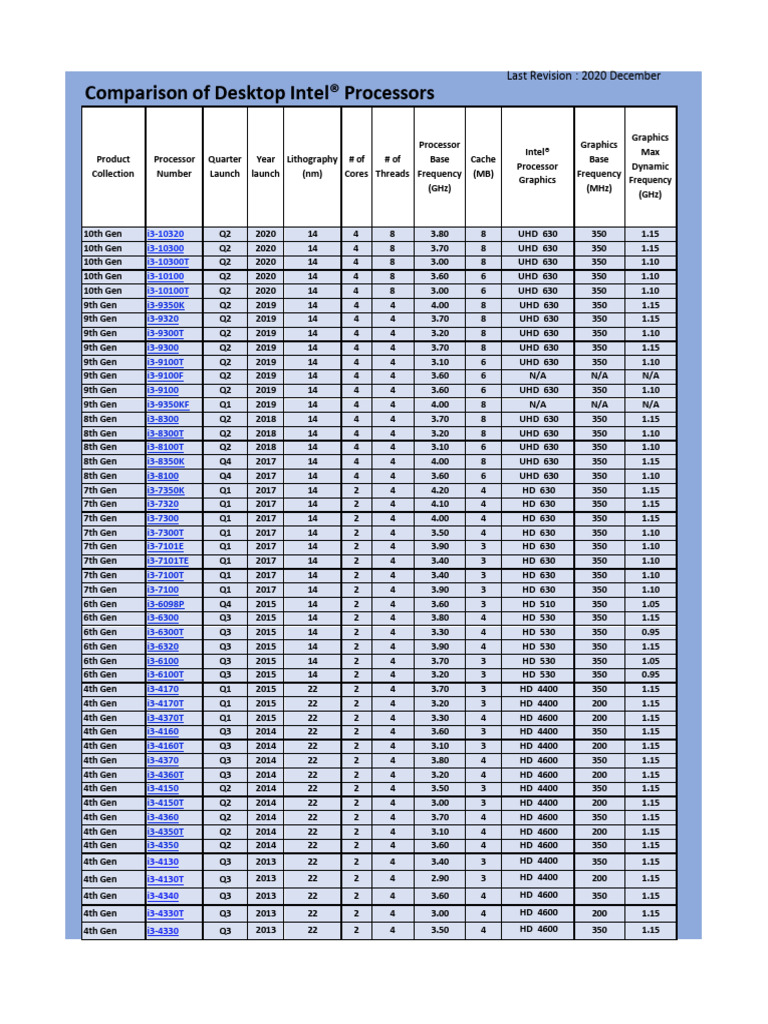 Libro 3 Comparison of Desktop Intel® Processors | PDF | Intel | Computer Architecture