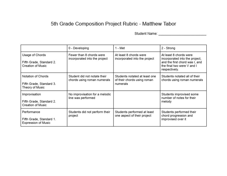 5th Grade Music Project Rubric | PDF