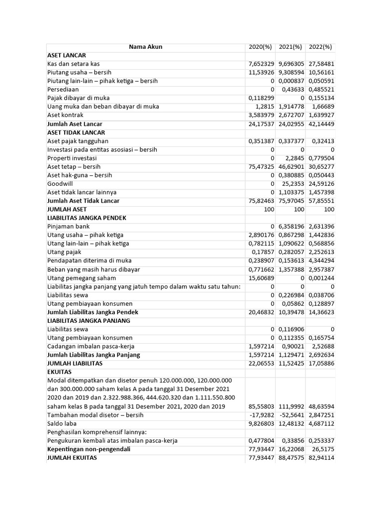 Analisis Common Size MITI | PDF
