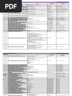 DO 24 20225 Reclass Forms Checklist Omnibus RFTP RFSPP | PDF ...