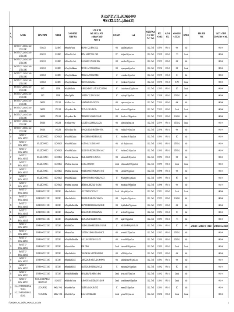 Ph.d. Scholar List 2021-22 | PDF | Sociolinguistics | Languages Of India Ph.d. Scholar List 2021-22 | PDF | Sociolinguistics | Languages Of India