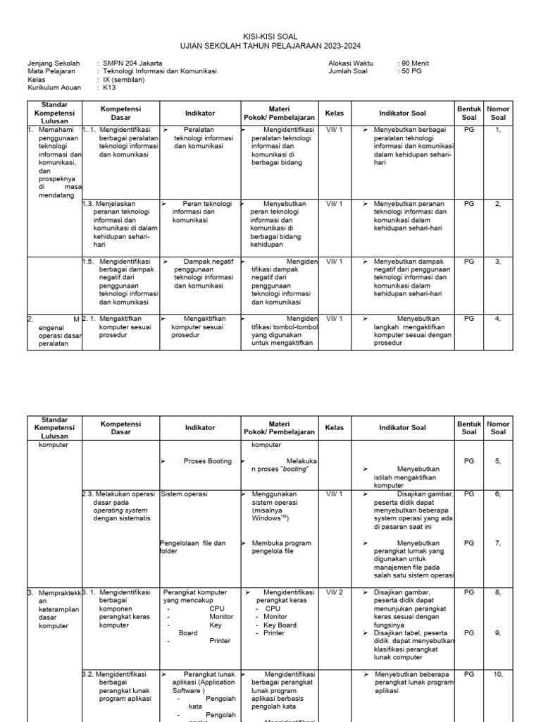 Kisi-Kisi Soal TIK 2024 | PDF | Komputer