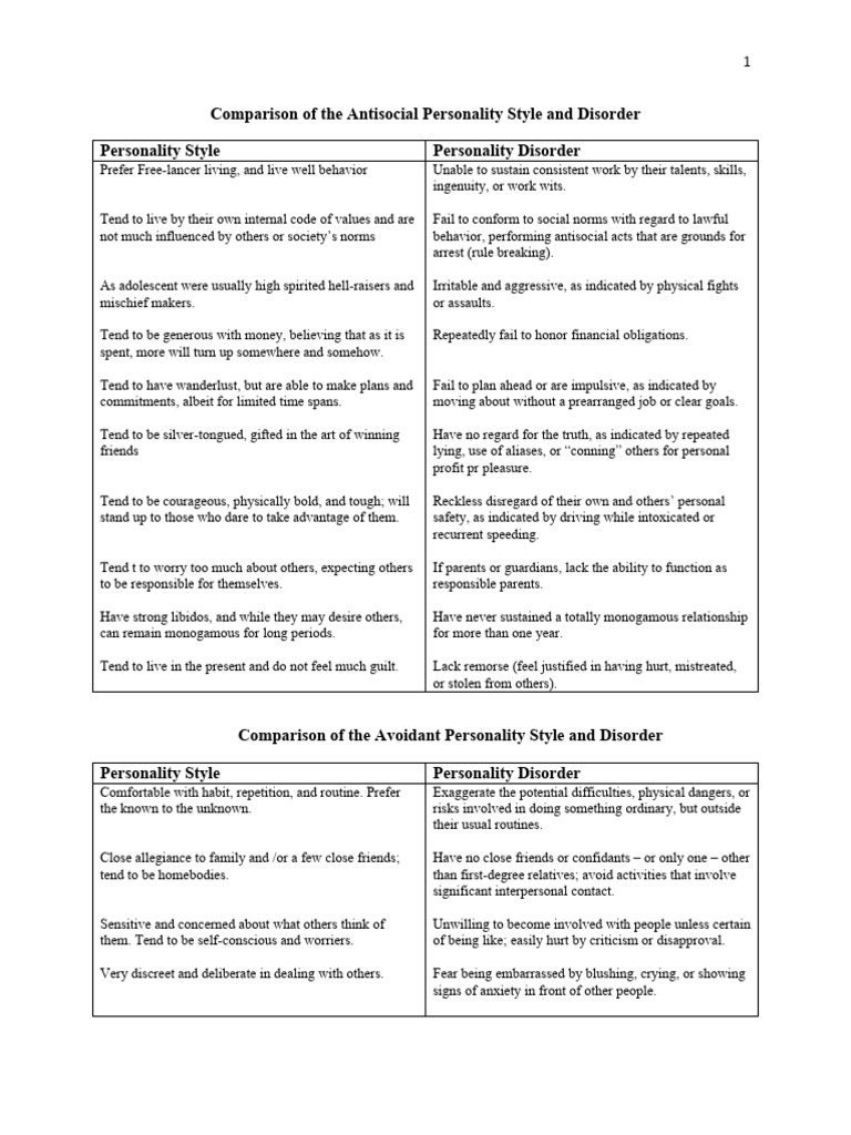 Personality Styles vs. Disorders Explained | PDF | Anger | Mental Disorder