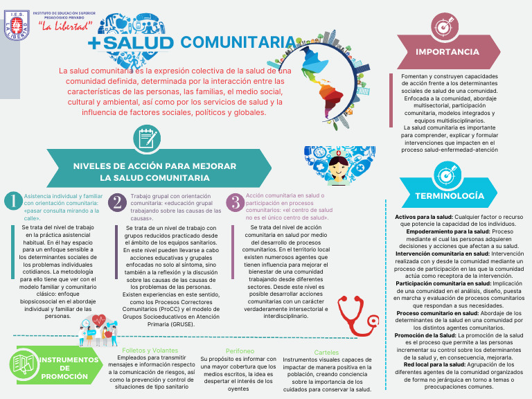 Salud Comunitaria | PDF | Comunidad | Cuidado de la salud
