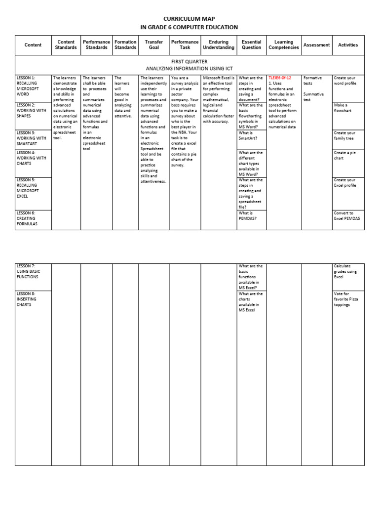Grade 6 Computer Curriculum Map 2023 | PDF | Microsoft Excel | Spreadsheet