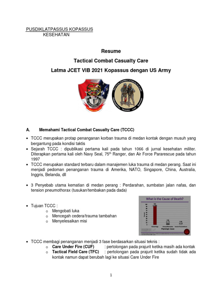 Resume TCCC Latma Jcet Vbi | PDF | Sains & Matematika