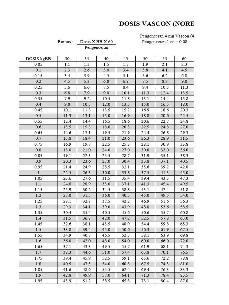 Doses de Vascon pour Norepinephrine | PDF | Sciences et mathématiques ...