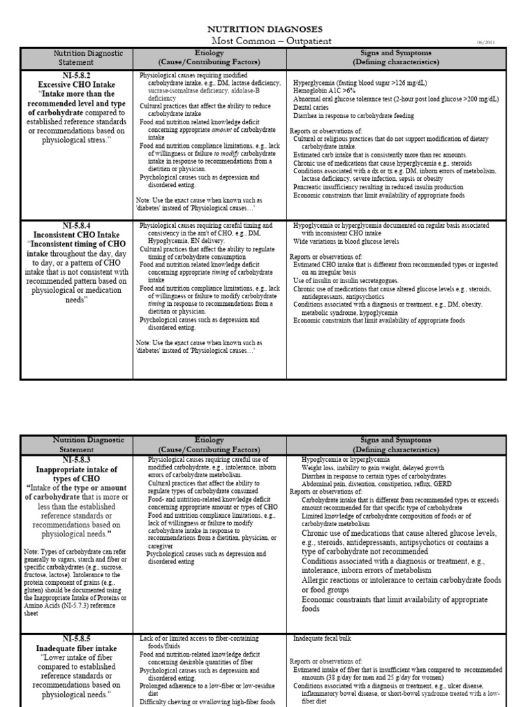 NCP Outpatient Diagnosis Made Easier | PDF | Obesity | Carbohydrates