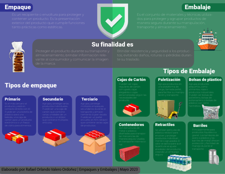 Diferencia Empaque Y Embalaje Descargar Gratis Pdf Paleta El Plastico