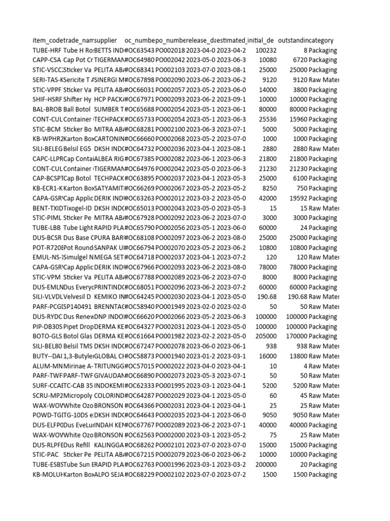Ospo - 2023 - 07 - 07 (Paragon) | PDF
