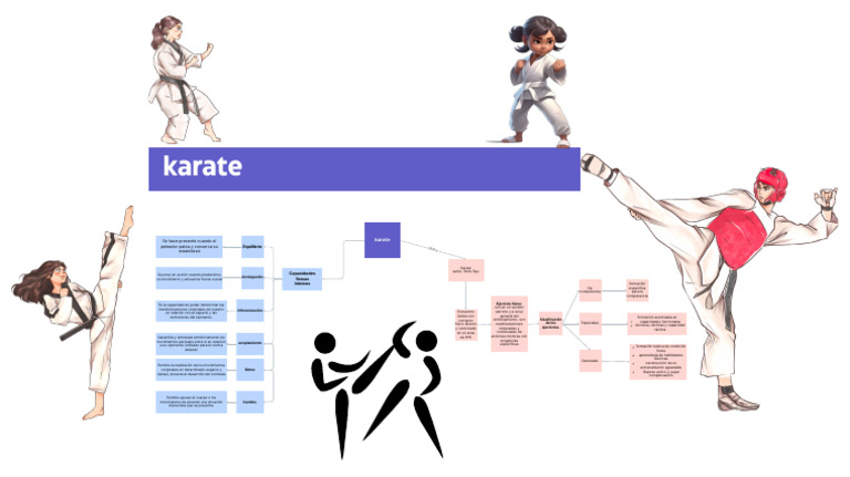 Mapa Karate | Descargar gratis PDF | Kárate