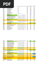 CSR2 Season Events Schedule | PDF | Workweek And Weekend | Sports