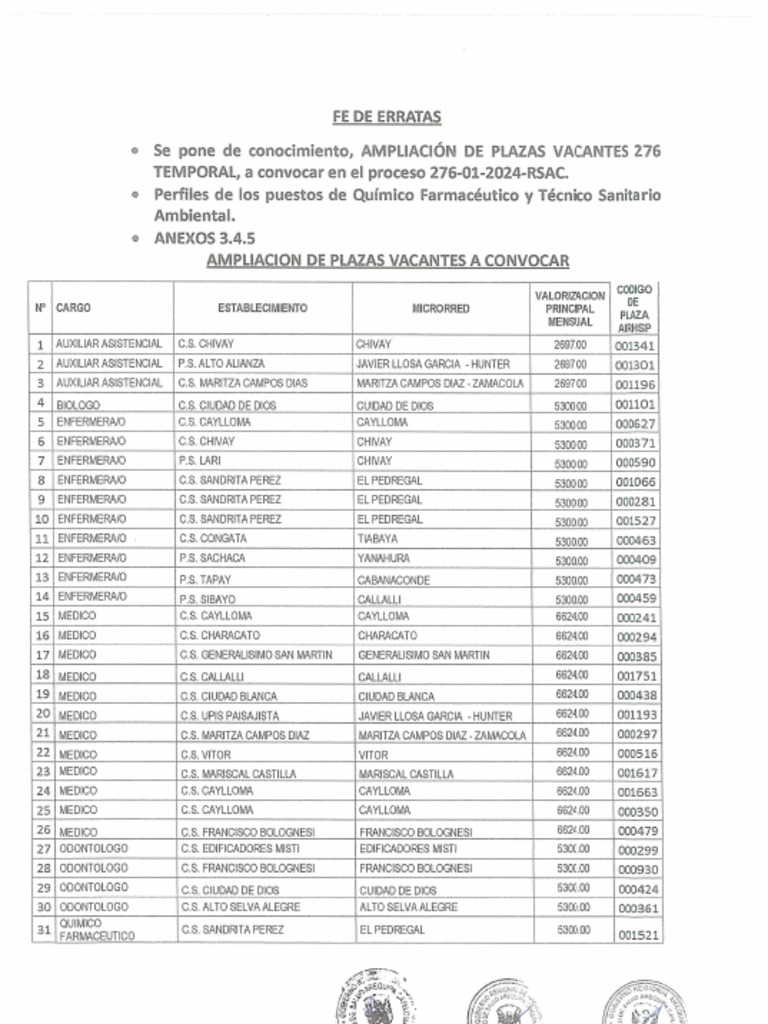 Fe de Erratas Proceso DL 276 Nro 001-2024 - 11-03-2024 | PDF Fe de Erratas Proceso DL 276 Nro 001-2024 - 11-03-2024 | PDF