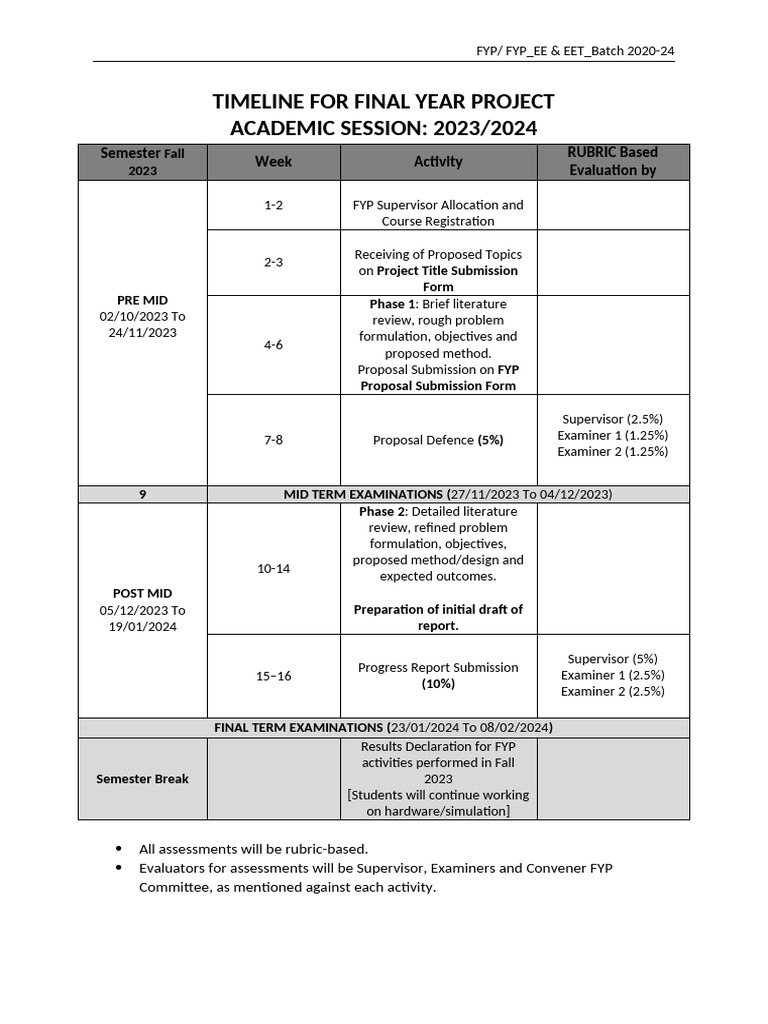 ACTIVITY TIMELINE FOR FINAL YEAR PROJECT 2023-24 - v1 | Download Free ...