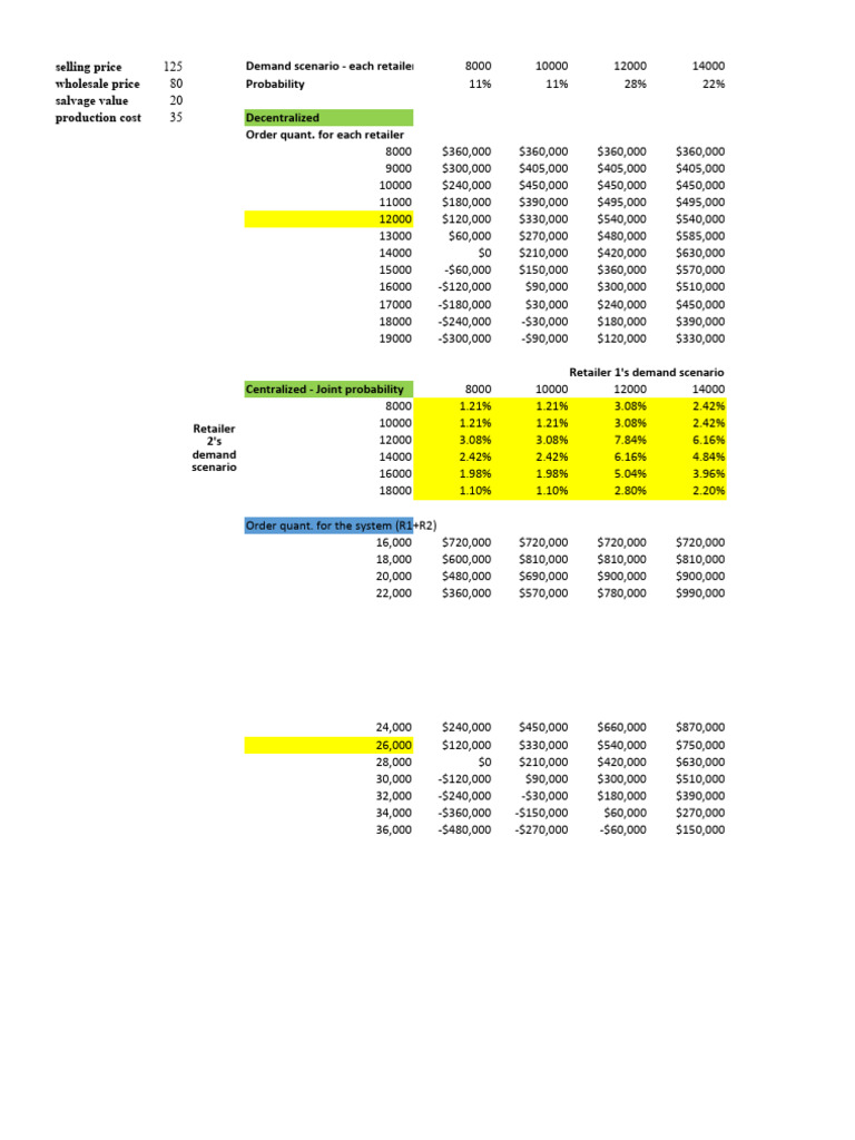 Chapter 2-Distribution Network Design | PDF | Investing | Trade