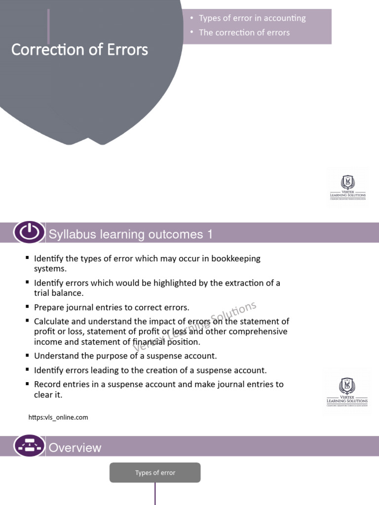 Accounting Error Correction Guide | PDF | Debits And Credits | Corporations