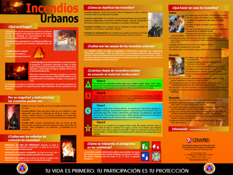 Cartel de Incendio Urbano | PDF