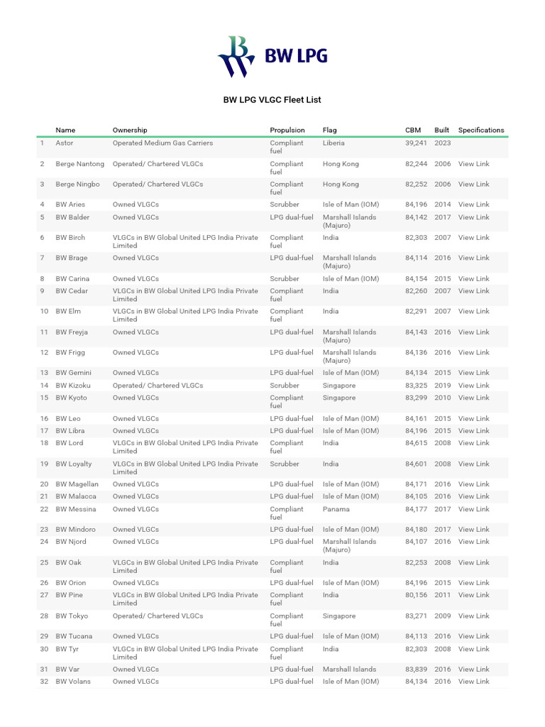 BW LPG VLGC Fleet Overview | PDF | Petroleum | Fuel Production