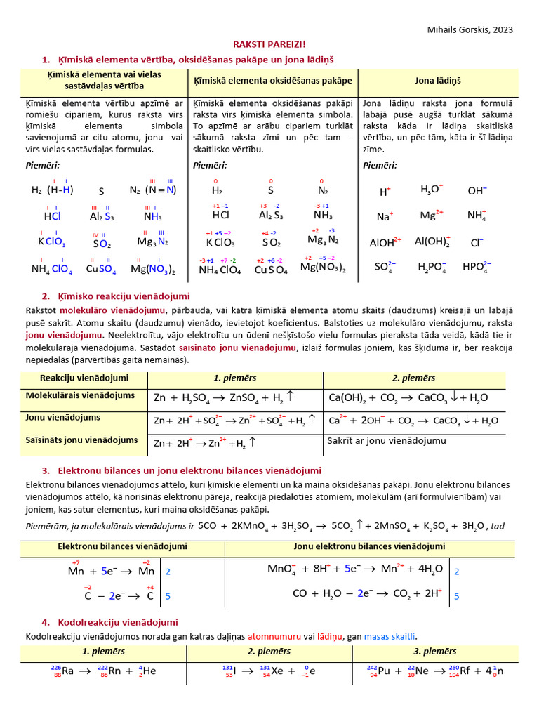 Raksti Pareizi | PDF