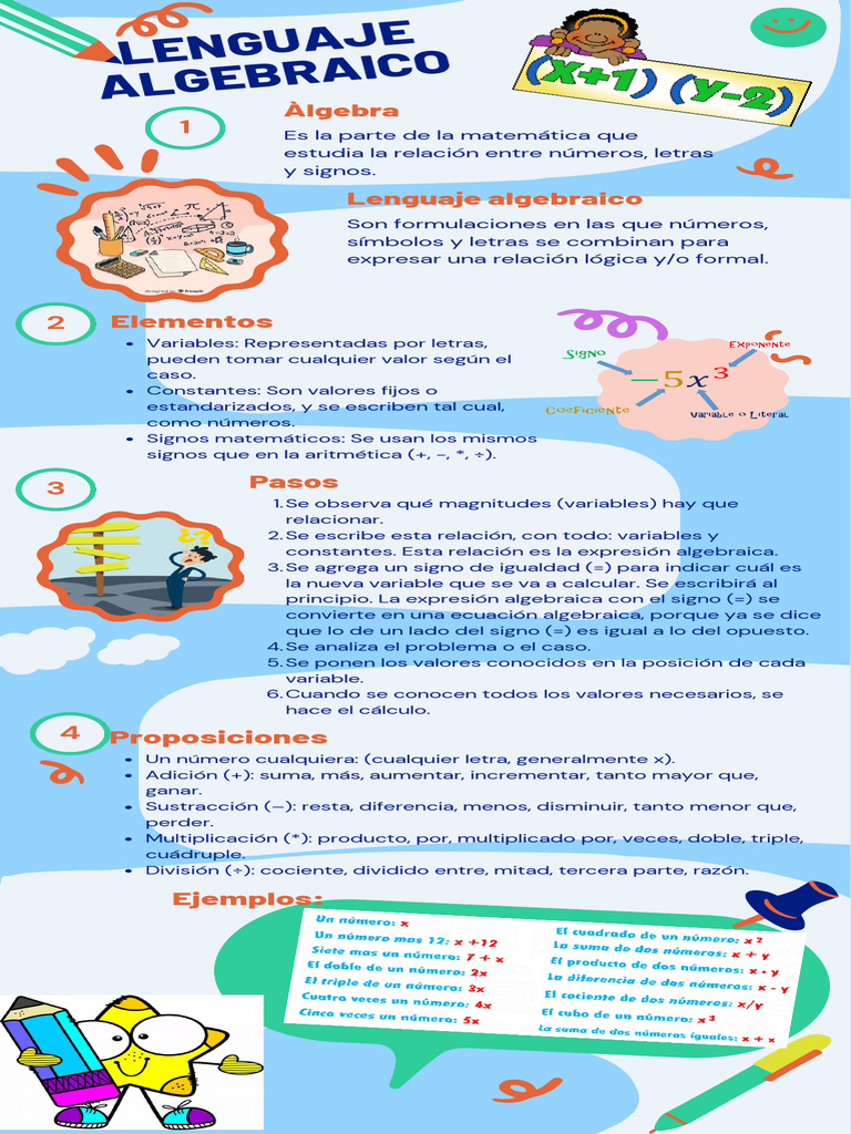 Infografía Lenguaje Algebraico | PDF