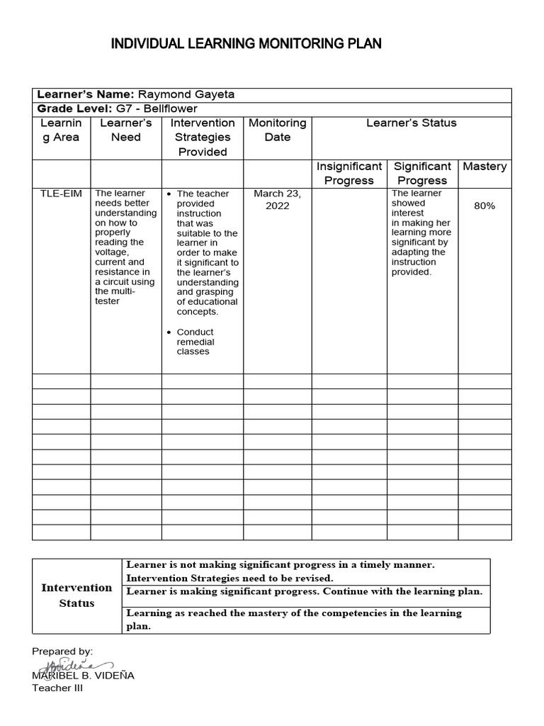 Individual Learning Monitoring Plan - Q2 - EIM | PDF