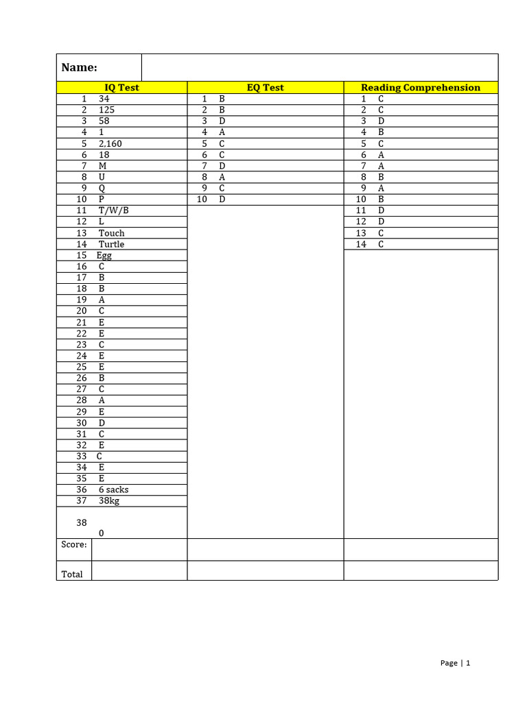 PH Research - Answer Sheet | PDF | Technology & Engineering
