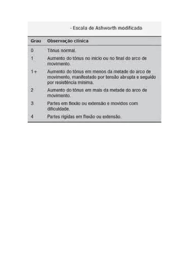 (Usar Escala de Ashworth) MODIFICADA | PDF