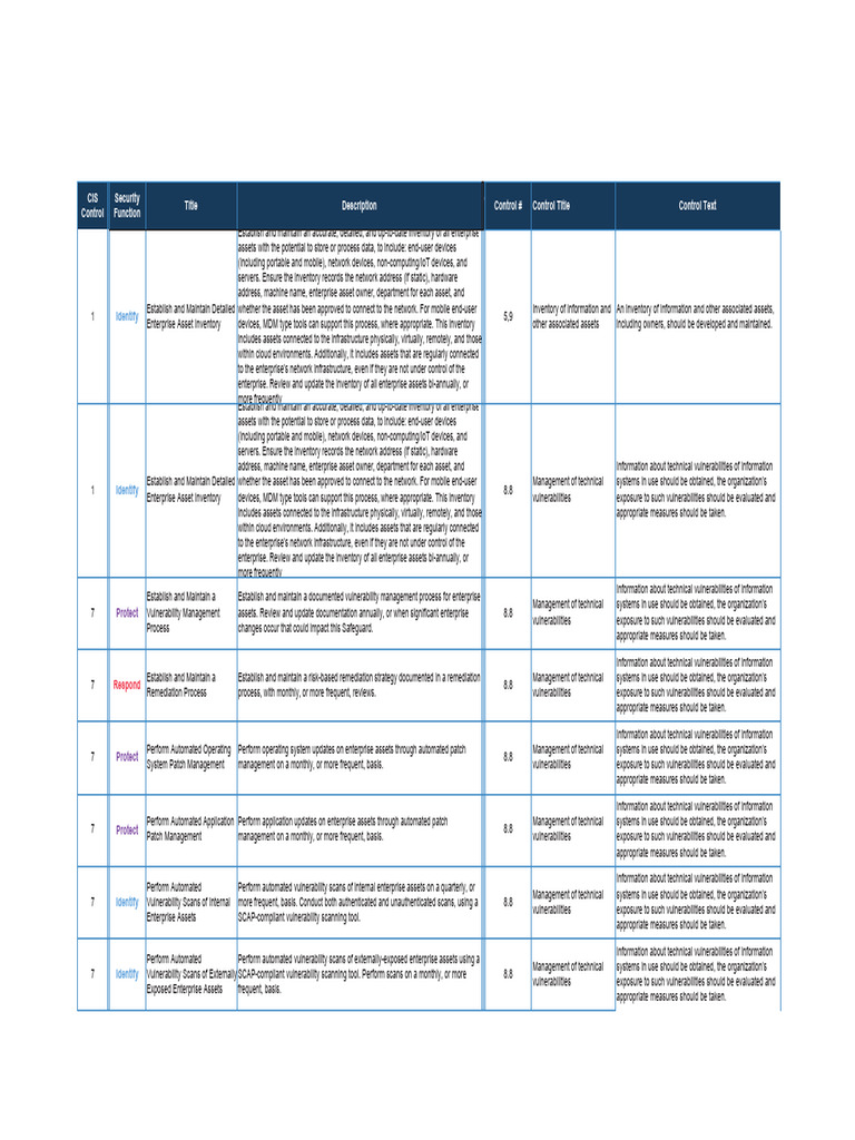 CIS Controls v8 Mapping To ISO - IEC 27002.2022 2022 0406 | PDF | Information Security | Security