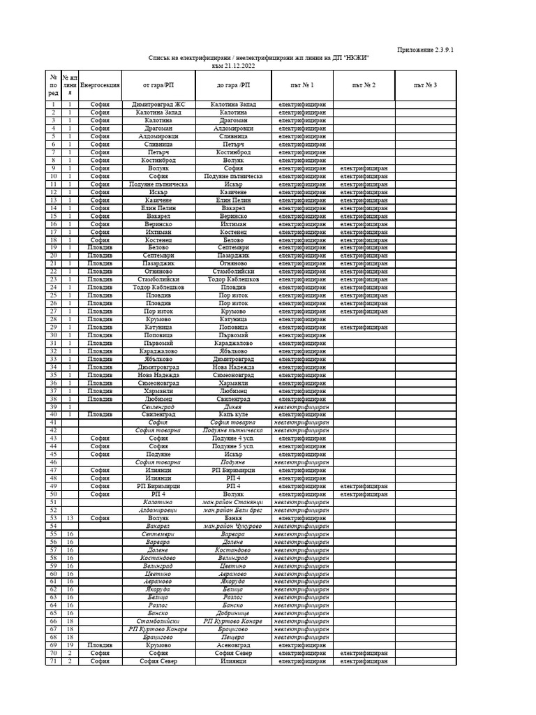 Prilojenie 2.3.9.1 - 2023-2024 - v.01 - 23122022 | PDF