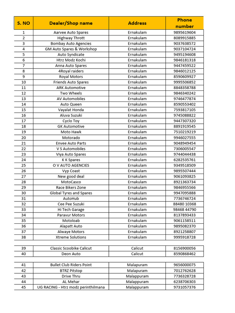 KL_Customer_List_District_Wise | PDF | Transport Economics | Wheeled Vehicles