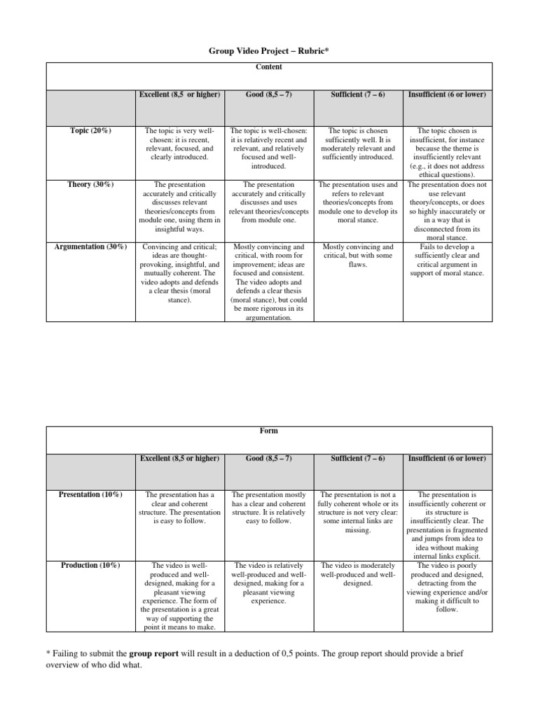 Rubric - Group Video Assignment | PDF | Liberal Arts Education