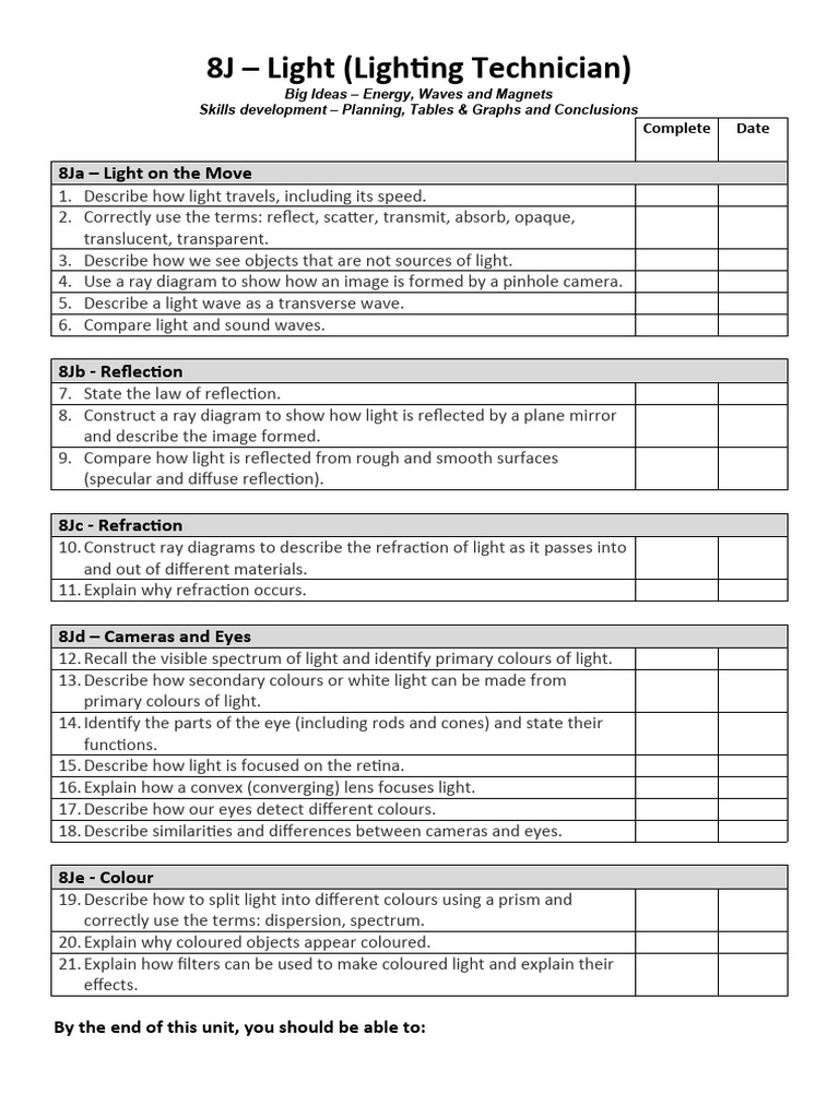 8J - Light - Learning Outcomes | PDF | Light | Reflection (Physics)