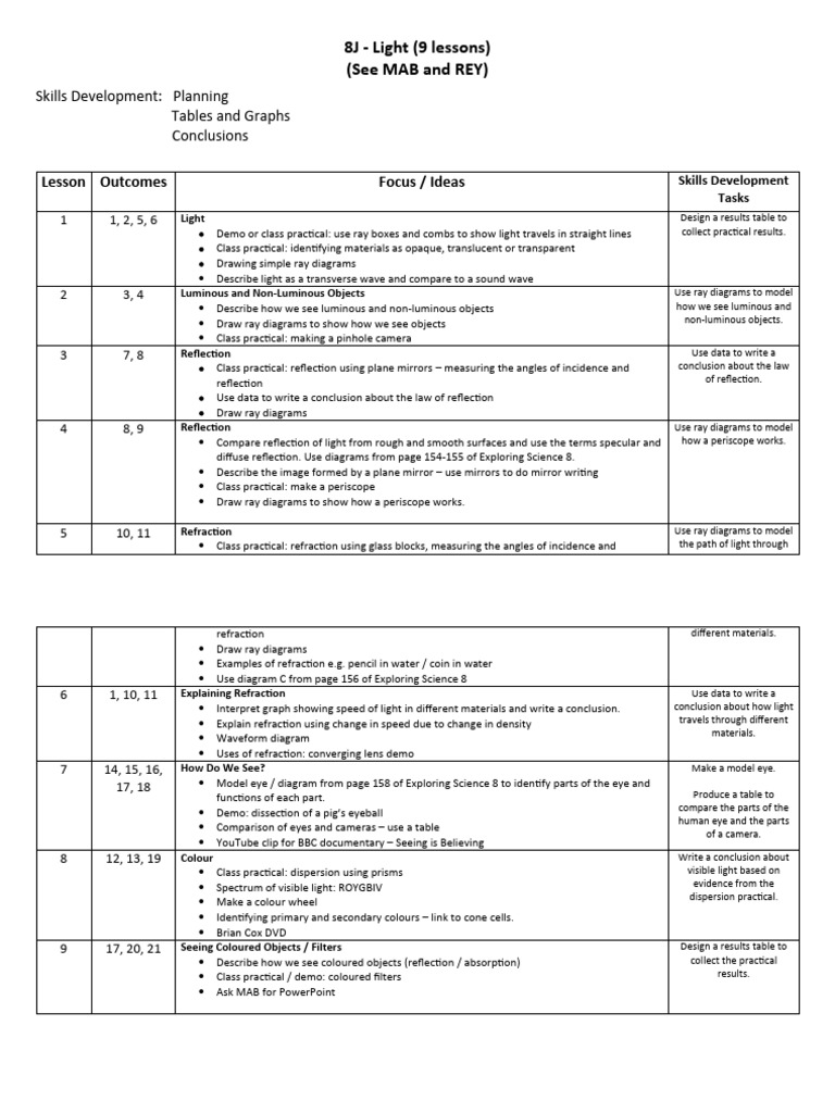 8L - Light - Medium Term Plan | PDF | Mirror | Light