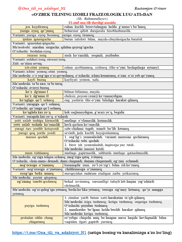 Iboralar Lug Ati 11-Sinf | PDF