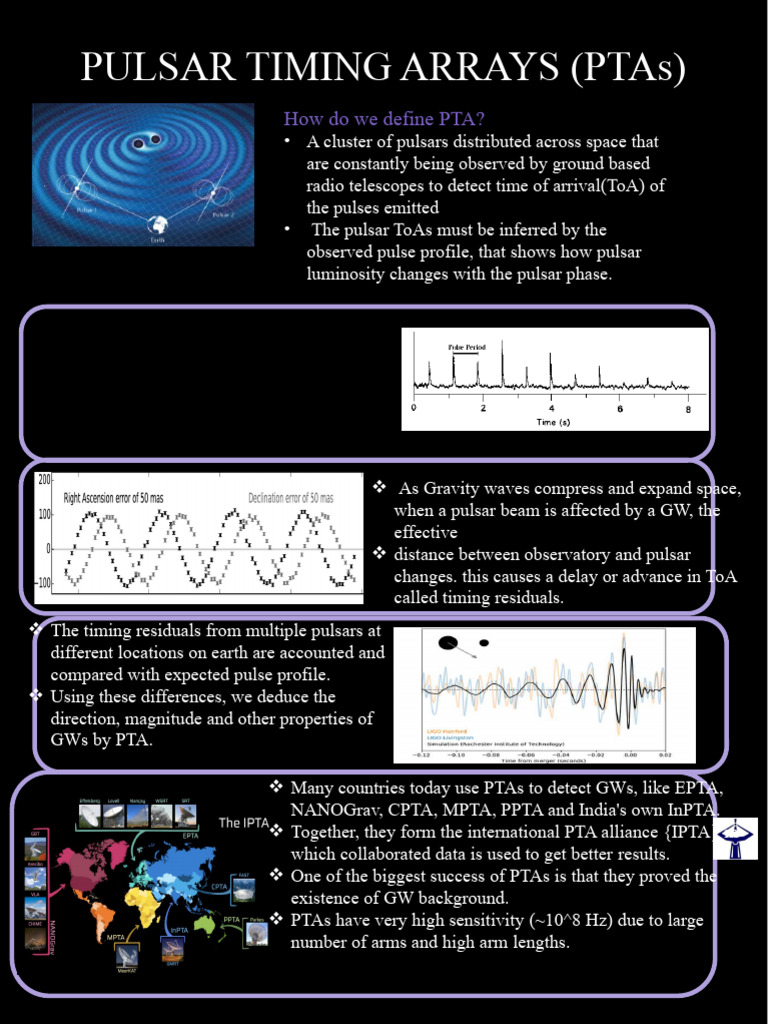 PTA Backup Poster Mine | PDF | Physics | Gravity