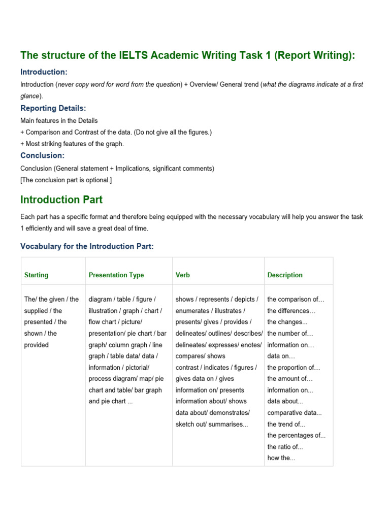 Vocabulary For Academic IELTS Writing Task 1 | PDF | Pie Chart | Adverb