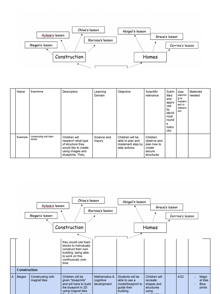 Explorers 313 Concept Information Sign-Up | PDF | Knowledge | Experience