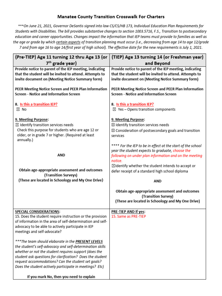 Manatee County Charter Transition IEP Guide | PDF | Individualized ...