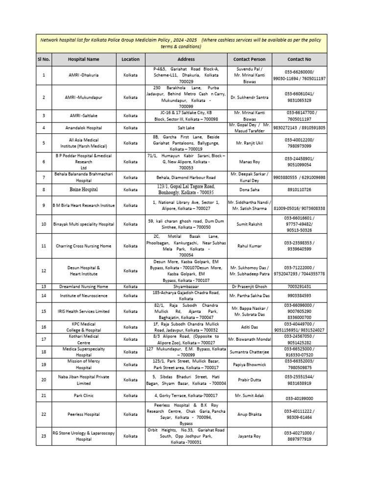 KPGM Network Hospital List 24-25.xlsx-1 | PDF | Kolkata