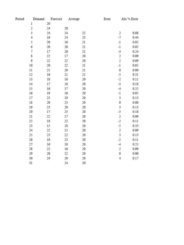 CUADRO ORIGINAL DE EJERCICIOS COURSERA | PDF | Forecasting | Mean Squared Error