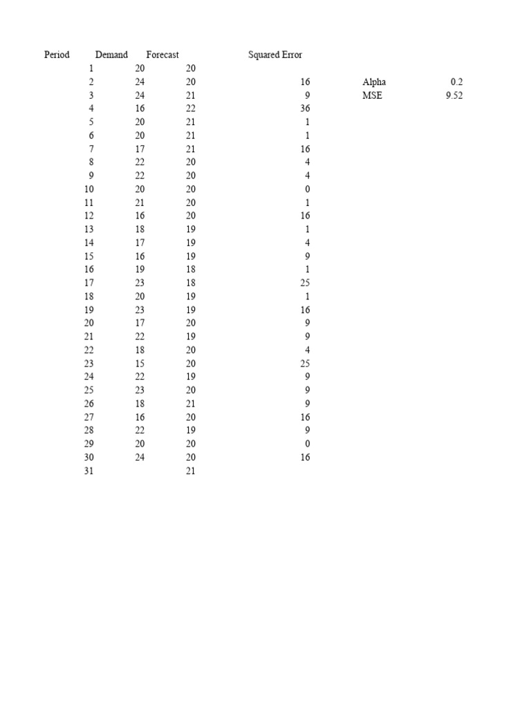 Cuadro Original de Ejercicios Coursera - Suavizado Exponencial | PDF | Mean Squared Error ...