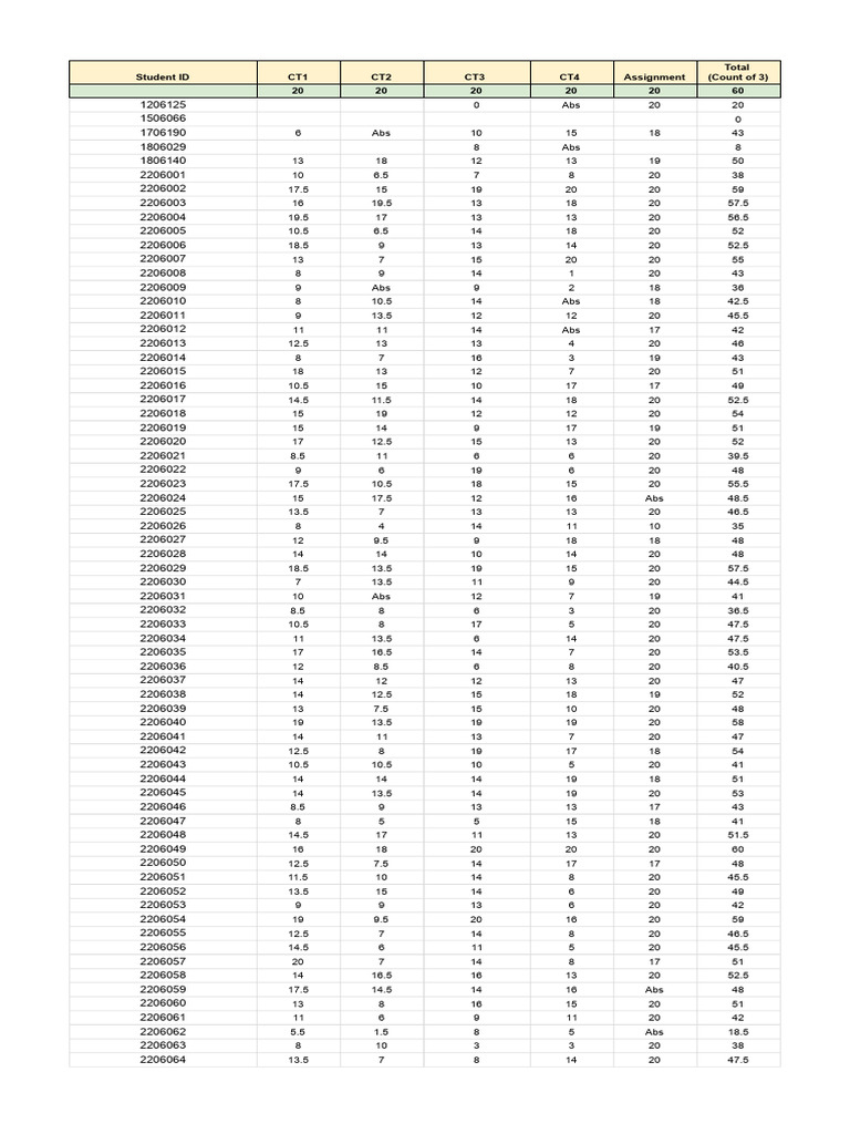 CSE 109 Gradesheet Gradesheet | PDF