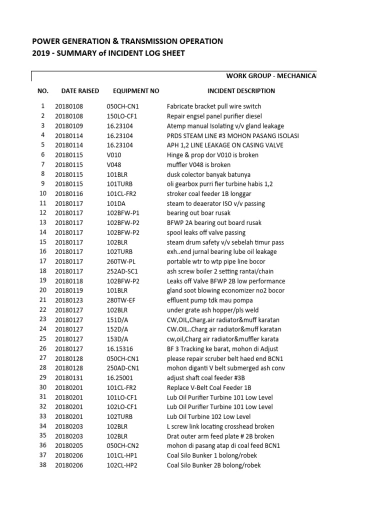 ILS Record - WO Updated | PDF | Pump | Boiler