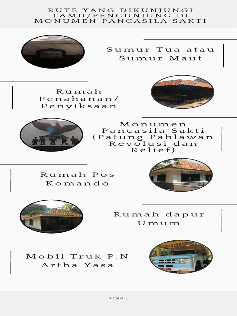 Rute Maps Monumen Pancasila Sakti | PDF