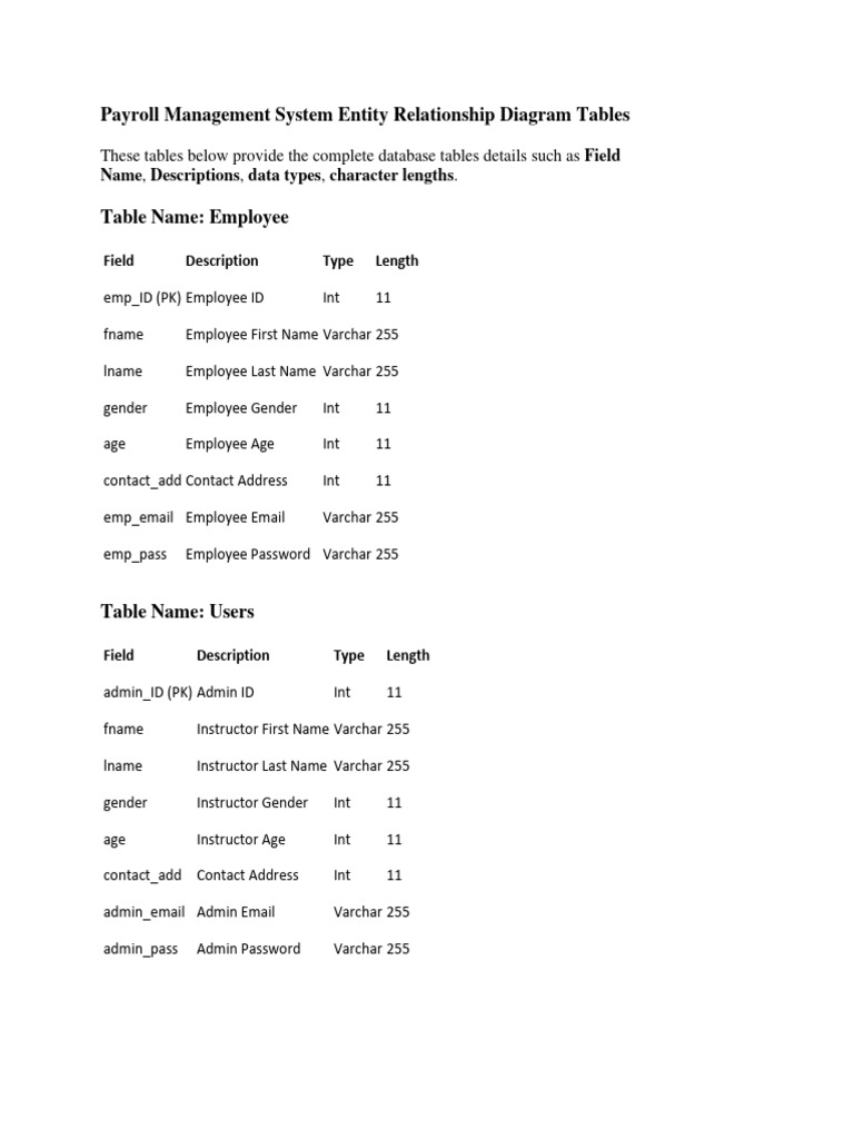 Payroll Management System Entity Relationship Diagram Tables | PDF ...