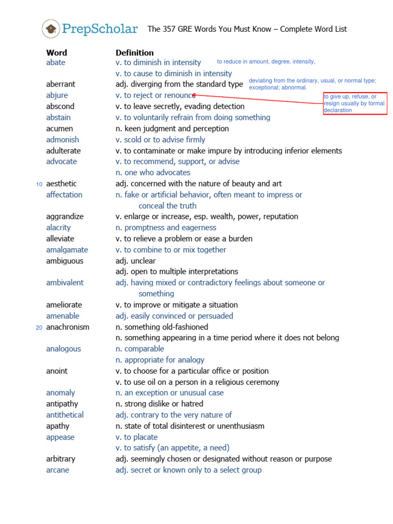 PrepScholar 357 GRE Words List | PDF