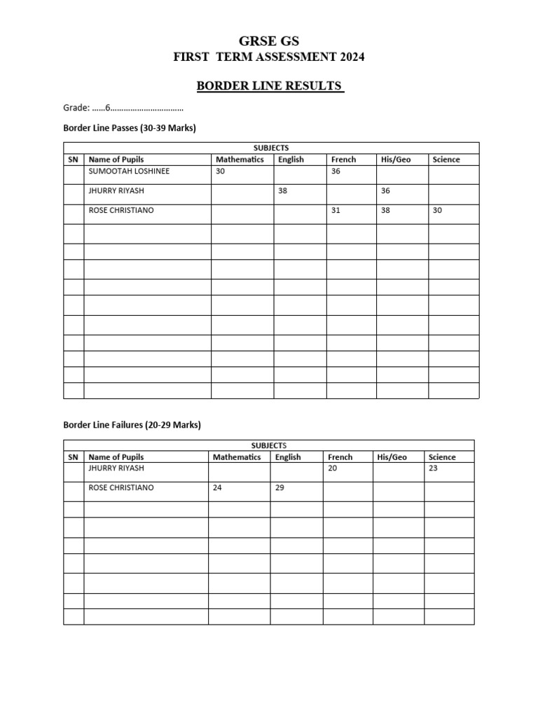 Boder Line Results - G 4,5 & 6 | PDF