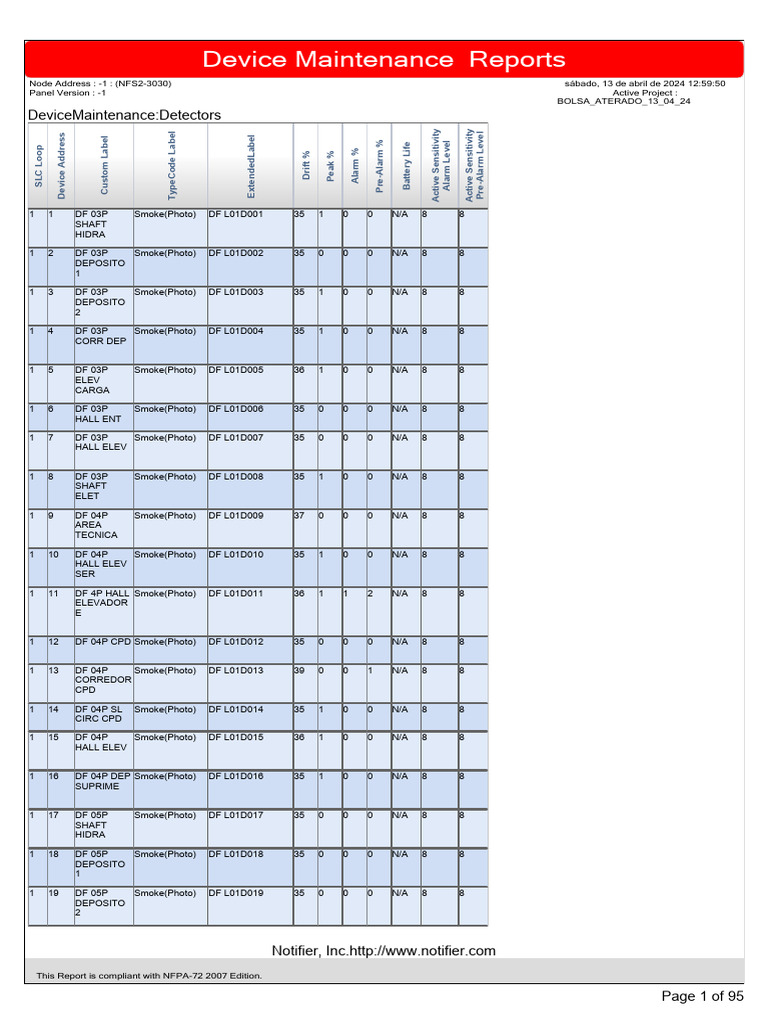 Device Maintenance Reports BOLSA ATERADO 13-04-24 04132024 125950 | PDF ...