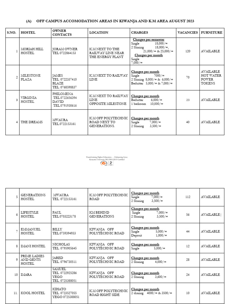 Off Campus Accommodation August 2023 | PDF